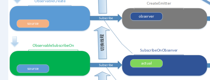 一张图搞定 Rxjava2的线程切换原理和内存泄露问题rxjava2线程切换原理图 Csdn博客 